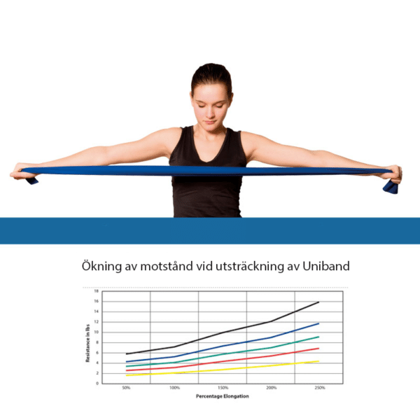 Träningsband - Uniband 10 cm x 5,5 m | REHABgrossisten